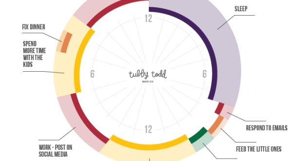 Daily Routines Of Successful CEOs INFOGRAPHIC Teach A CEO